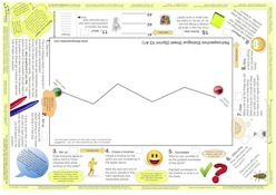 retrospective-dialogue-sheets - Jake Calabrese